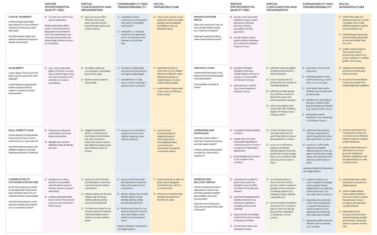 What Makes a Sustainable Living Environment? – Researchers Compiled a ...