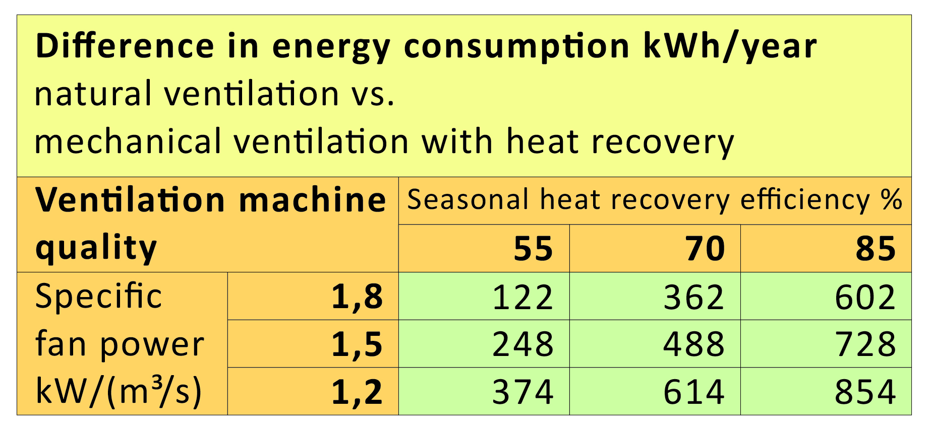 Natural Ventilation is More Energy Efficient Than Its Reputation | ark