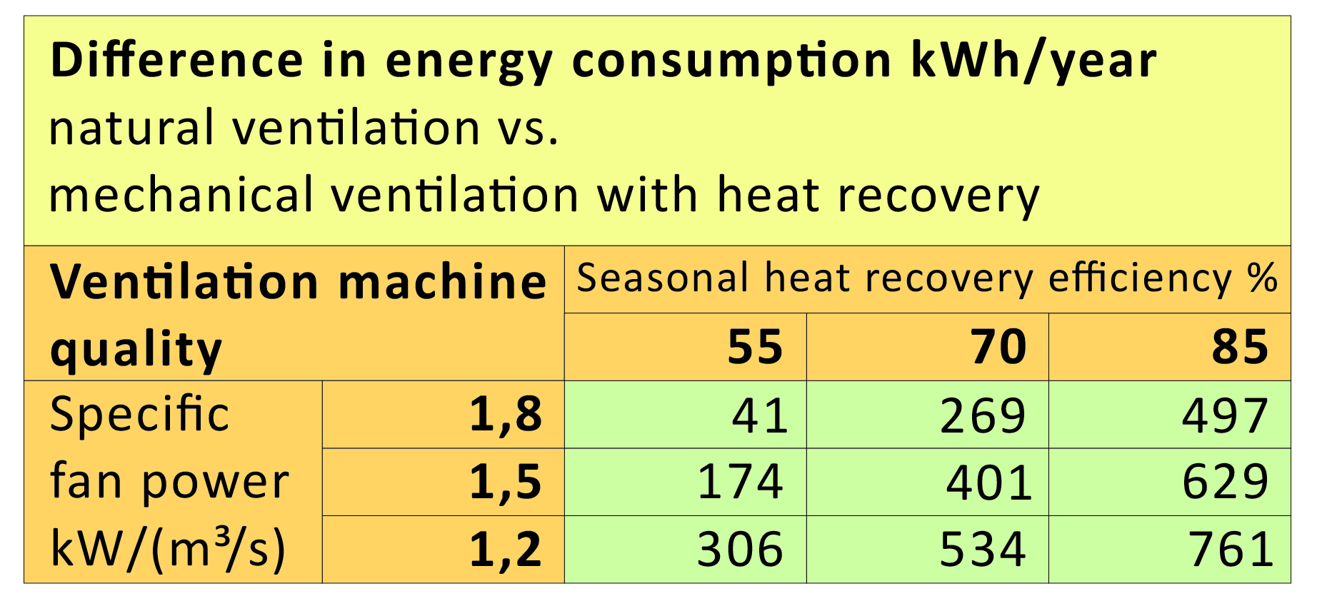 Natural Ventilation is More Energy Efficient Than Its Reputation | ark