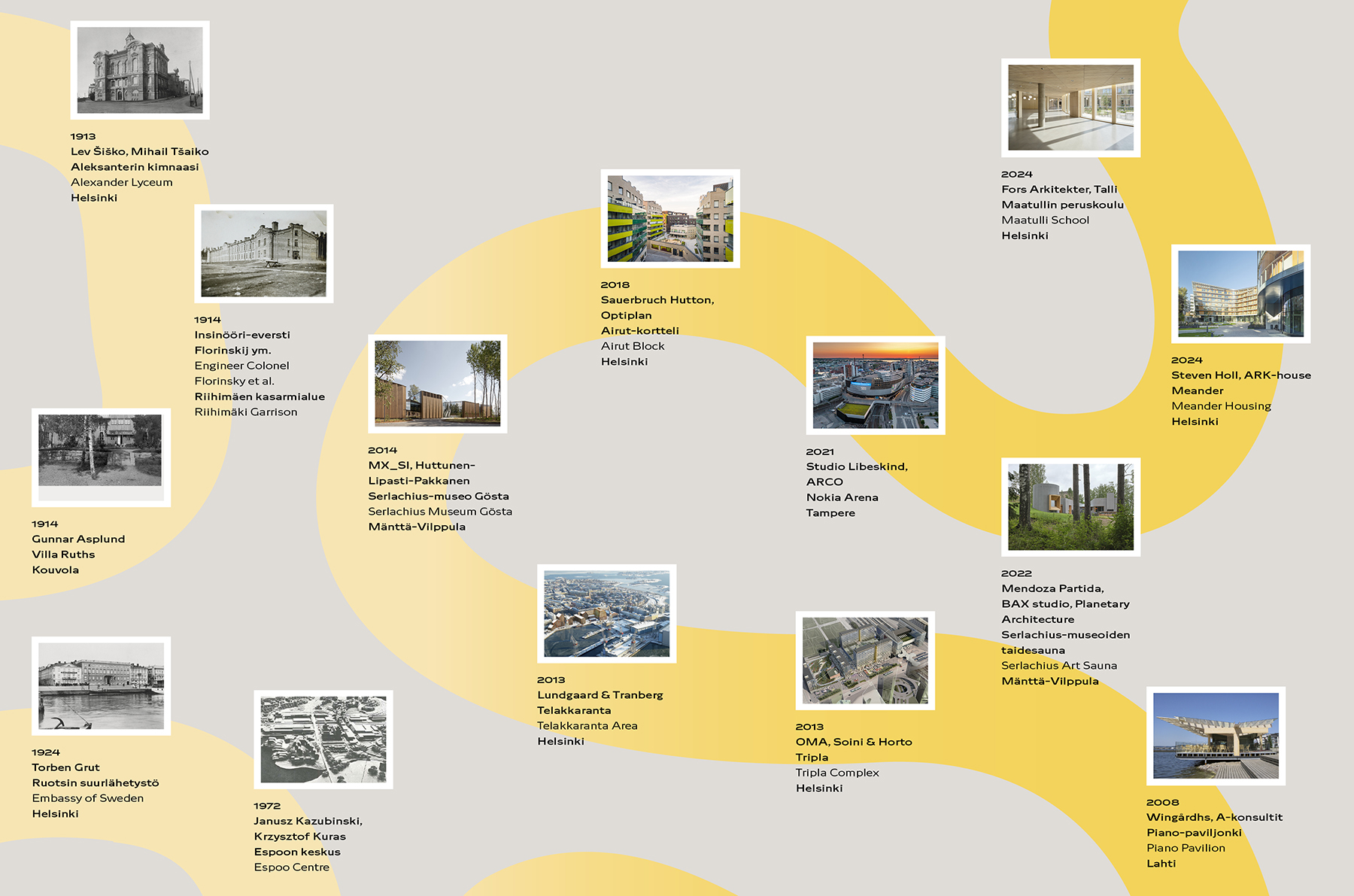 The Domestication of the Foreign | ark